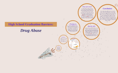 High School Graduation Barriers by Shauna Phillips on Prezi