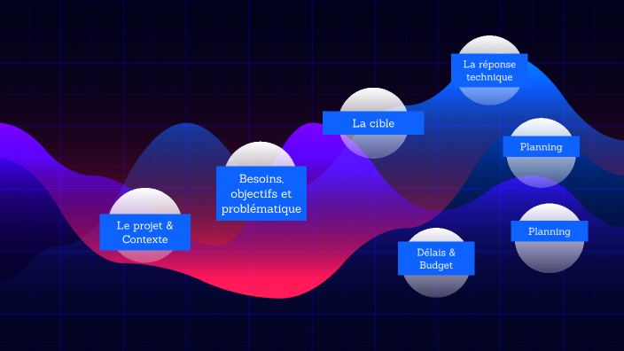 CDC fonctionnel et technique by Antoine Avignon on Prezi