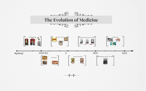 The Evolution of Medicine by Carlos Otero Fernández on Prezi