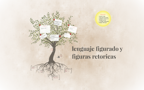lenguaje figurado y figuras retoricas by Ramiro Caro on Prezi