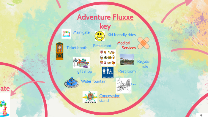 Adventure Fluxxe Map by Shalexy Richardson on Prezi