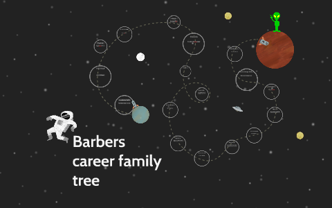 andrews family tree by andrew barber on Prezi