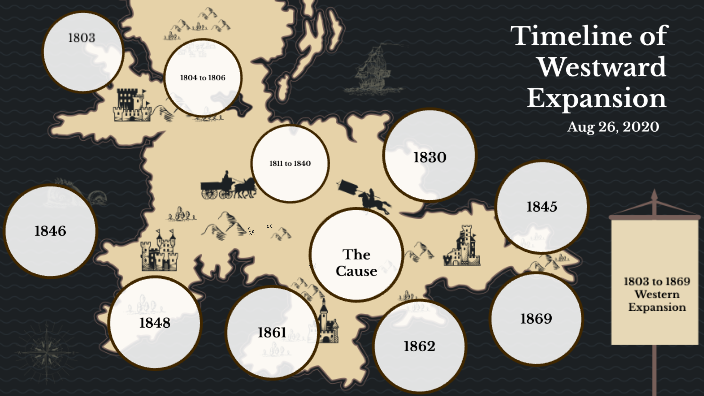 Timeline of Westward Expansion by Deterrion Riley on Prezi