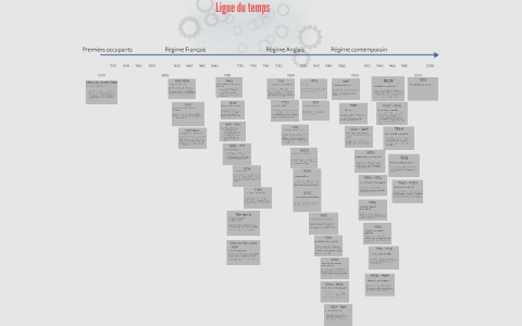 Ligne du temps by Brian Rhéaume-Michaud on Prezi