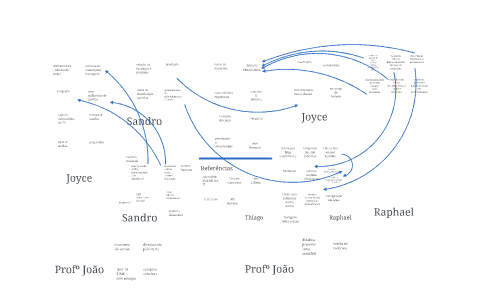 Canvas Inova by Desafio Inova on Prezi