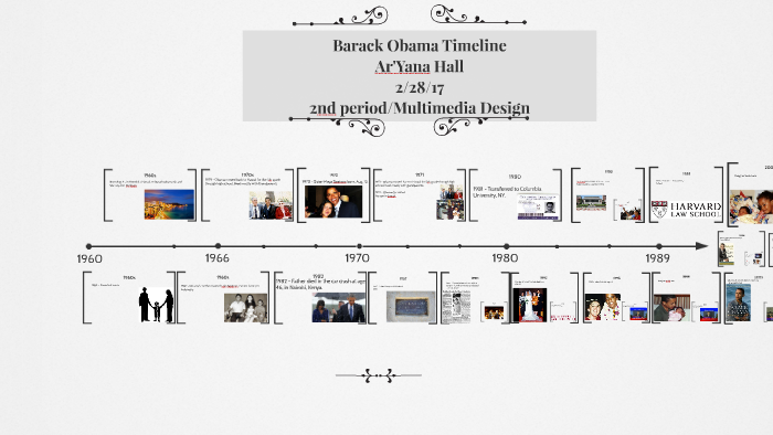 Barack Obama Timeline by Ar`Yana Hall on Prezi