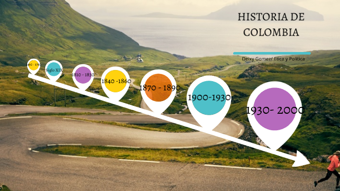Linea de Tiempo Historia de Colombia by Deixy Yojana Gomez Valderrama ...