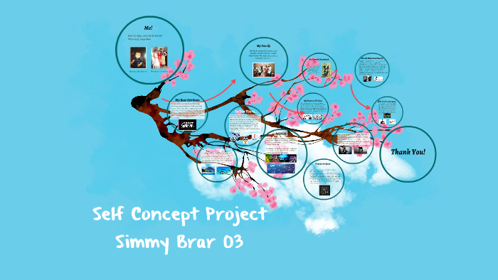 Self Concept Project by Simmy Brar on Prezi
