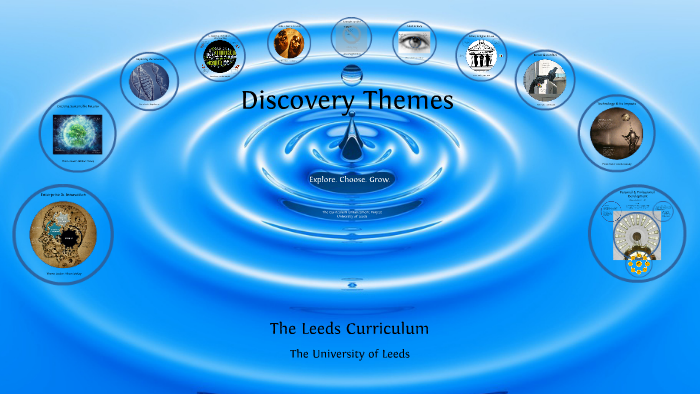 Discovery Themes by Raphael Hallett on Prezi