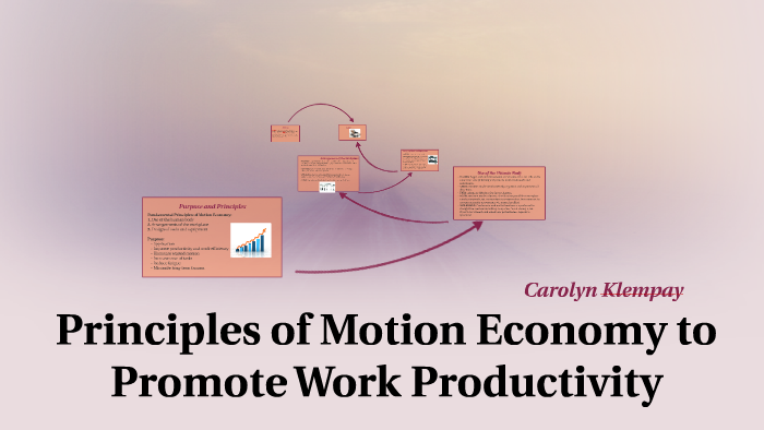 Principles of Motion Economy to Promote Work Productivity by Carolyn ...