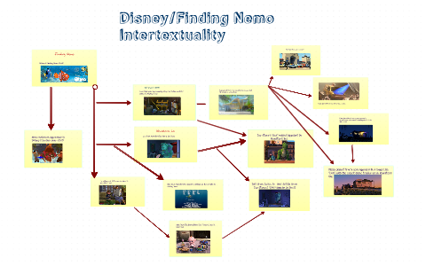 Disney Intertextuality by Emily bowers on Prezi