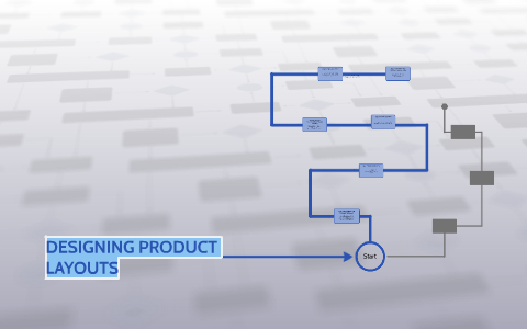 DESIGNING PRODUCT LAYOUT by Samuel Enriquez on Prezi