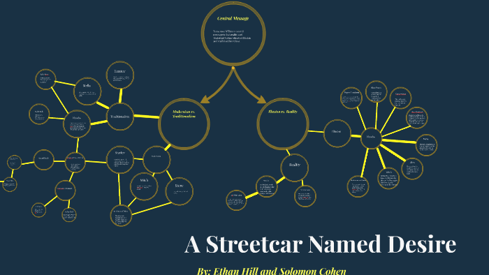 A Streetcar Named Desire Flowchart by Ethan Hill on Prezi