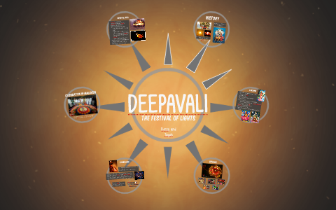 Hinduism Project by Karissa Steinkamp on Prezi