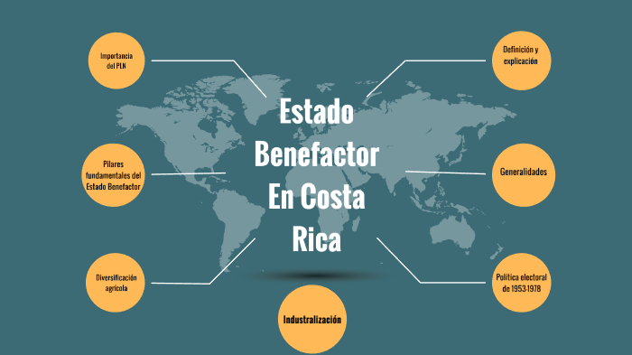 Estado Benefactor En Costa Rica by pablo rodriguez on Prezi