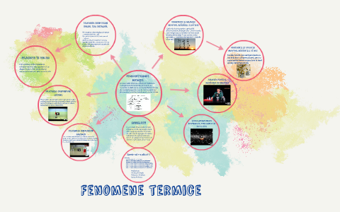 Fenomene Termice by Ambrus Andrada on Prezi