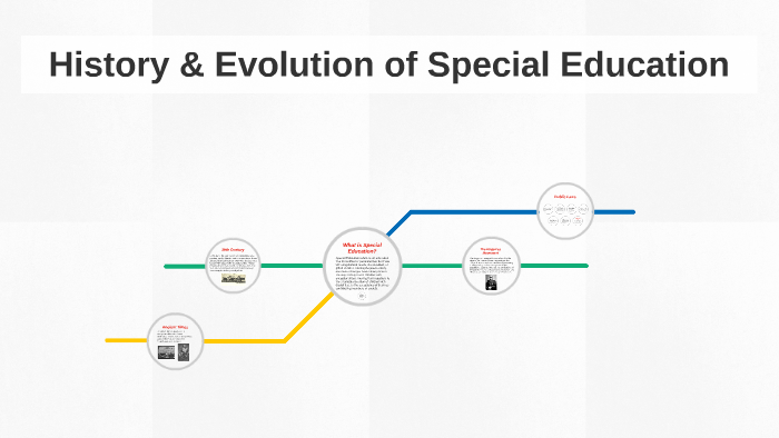 History & Evolution of Special Education by Madison Wampler on Prezi