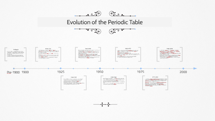 Evolution of the Periodic Table by Tara Teets on Prezi