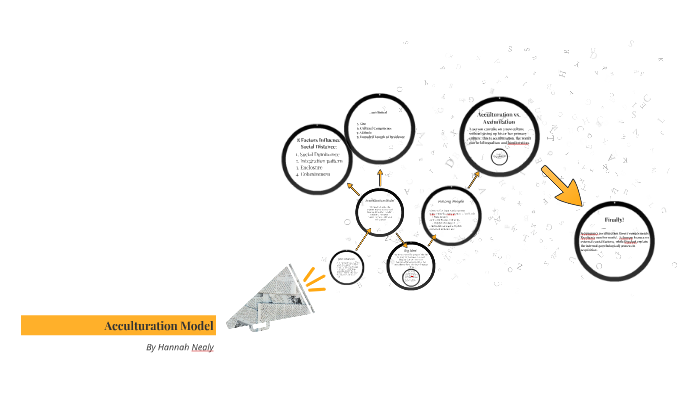 Acculturation Model by Hannah Nealy on Prezi