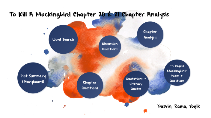 To Kill A Mockingbird Chapter 20 & 21 Chapter Analysis Presentation by ...