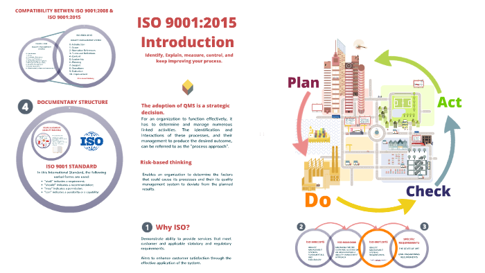 ISO 9001:2015 Introduction (English) by Bianet Camacho on Prezi