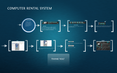 COMPUTER RENTAL SYSTEM by Rich Jhay on Prezi