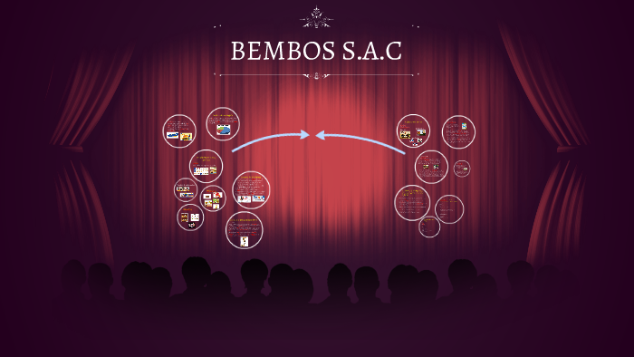 BEMBOS S.A.C by Duu Cárcamo on Prezi