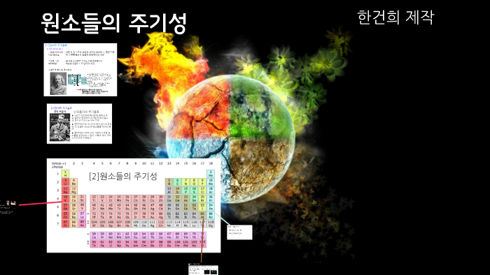 원소들의 주기성 by Gunhee Han on Prezi