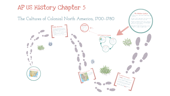 AP Chapter 5 by Jared Barge on Prezi