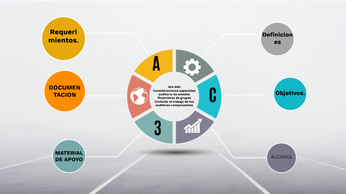 NIA 600 by carlos caicedo on Prezi