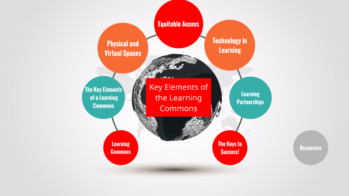 Four Key Elements of the Learning Commons-For Parents by Erin Clarke on ...