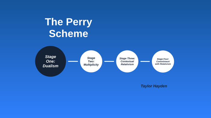 The Perry Scheme by Taylor Hayden on Prezi