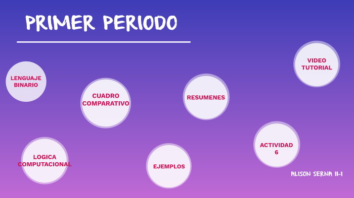 PRIMER PERIODO by alison serna on Prezi