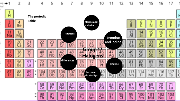 group 17 of the periodic table by Emma Prolo on Prezi