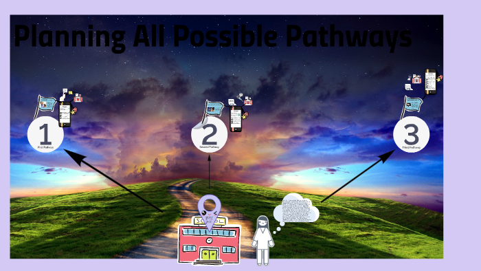 Planning All Possible Pathways by Dora Prifti on Prezi
