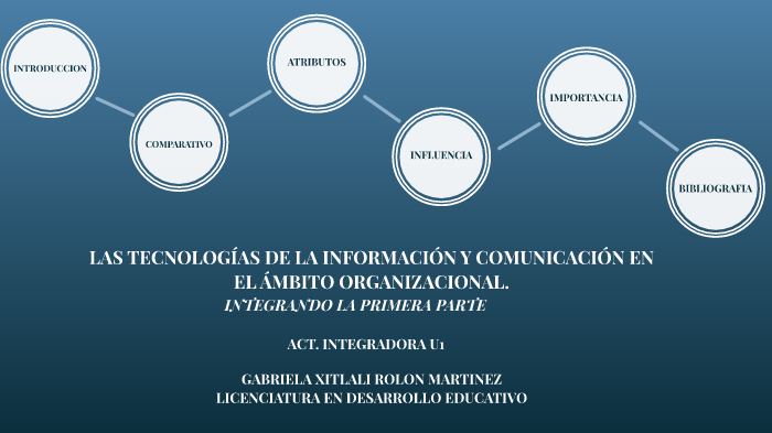 Act. Integradora: Integrando la primera parte by Gabriela rolon on Prezi