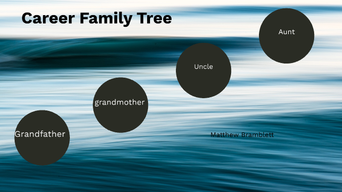 Career Family Tree by Matthew Bramblett on Prezi
