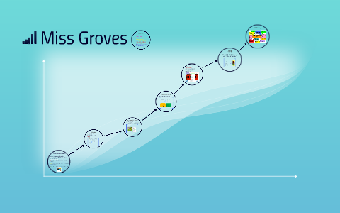 Miss Groves by Amy Joynes on Prezi