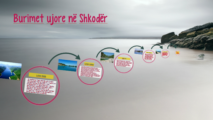 Burimet ujore në Shkodër by Arisa Luikaj on Prezi