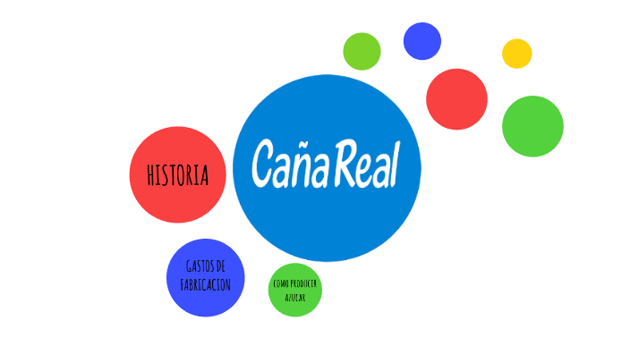 AZUCAR CAÑA REAL by Andrea Marroquin on Prezi