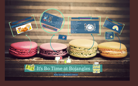 It's Bo Time at Bojangles by Madeline Dalsimer on Prezi