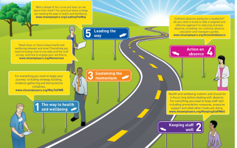 Health and wellbeing roadmap by NHS Employers on Prezi