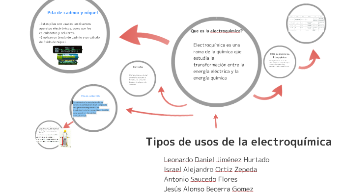 Tipos de usos de la electroquímica by Toño Saucedo Flores on Prezi