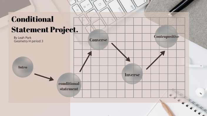 Conditional Statement Project by Seoyun_Park 20241164 on Prezi
