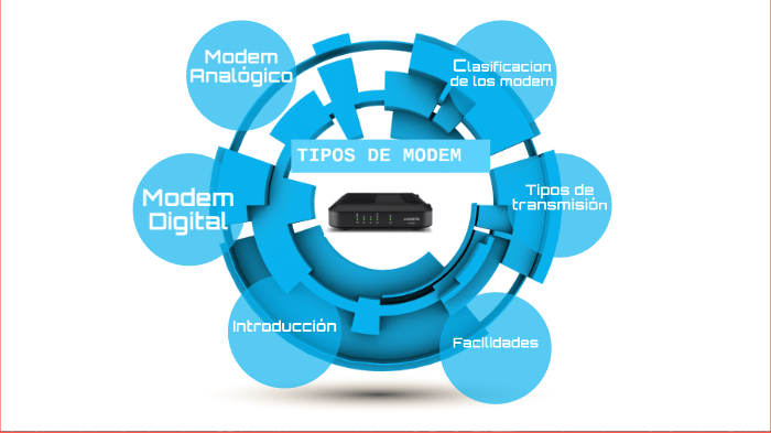 Tipos de Modem by Gabriel Hernandez on Prezi