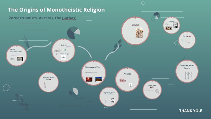 The Origins of Monotheistic Religion by Gulka Issi on Prezi