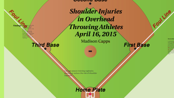 Shoulder Injuries in Overhead Throwing Athletes by madison capps on Prezi