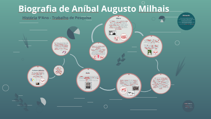 Aníbal Augusto Milhais, mais conhecido por Soldado Milhões by Lara e ...