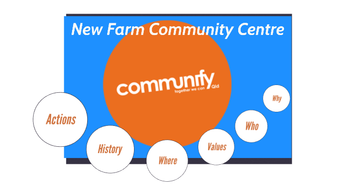 New Farm Community Centre by Clancy Turnbull on Prezi