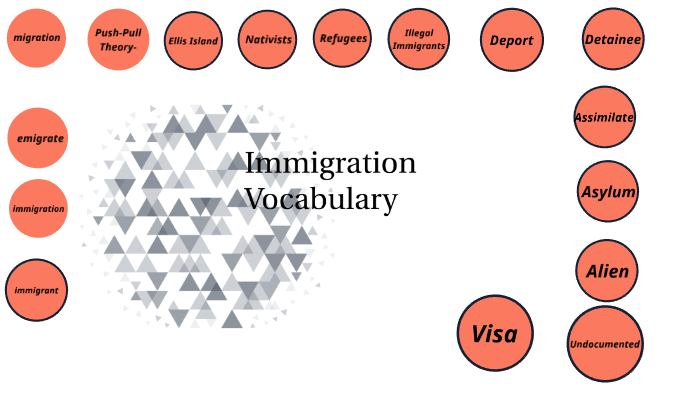 immigration vocabulary by kimberly figueroa on Prezi